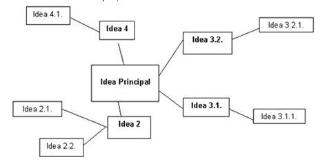Qué es un Esquema Monografias
