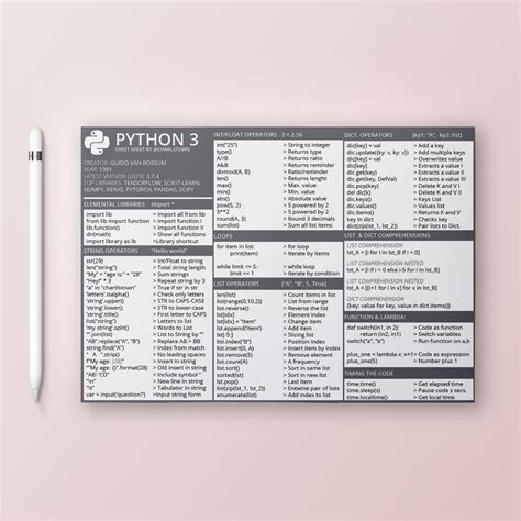 Python Cheat Sheet Functions And Guides Carlos Grande