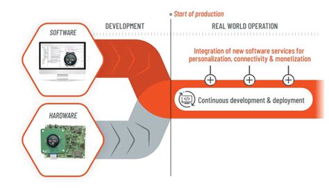 hema sai lanka on linkedin why software defined is the future of