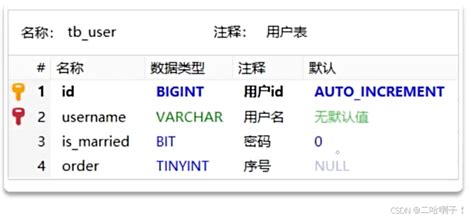 mybatis plus 快速入门 mybatis plus入门 csdn博客