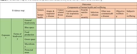 Table 1 From Systematic Map Protocol What Evidence Exists Regarding The