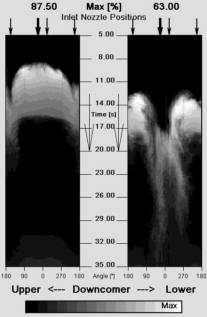 Time History Of Azimuthal Mixing Scalar Distributions In The Downcomer Download Scientific