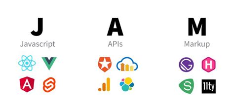 Aditya Todi On Linkedin Motionui Ui Ux Engagement Jamstack