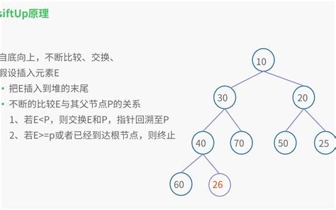 【jdk源码剖析与leetcode实战】【堆priorityqueue2】【子空kosora】siftupsiftdown 【jdk源码剖析与leetcode实战】【堆priorityqueue2】【子空kosora】siftupsiftdown