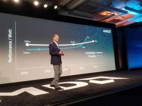 AMD Announces Core Nm Rome CPUs Nm MI GPUs And Zen Tom S Hardware