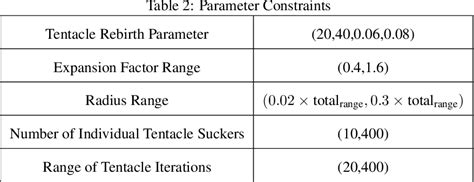 octopus inspired optimization algorithm multi level structures and parallel computing strategies