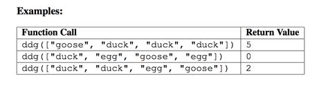 Solved Part I Duck Duck Goose Points Assume That Chegg