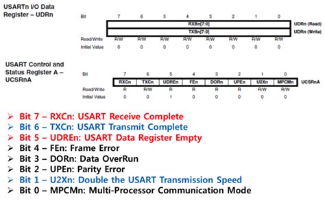 [atmega 아트메가 ] Atmega128 Usart 통신 네이버 블로그
