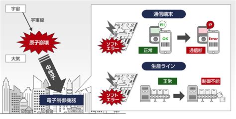 高信頼fpga設計：日立情報通信エンジニアリング