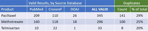Duplicate Detection In Biologit Mlm Ai