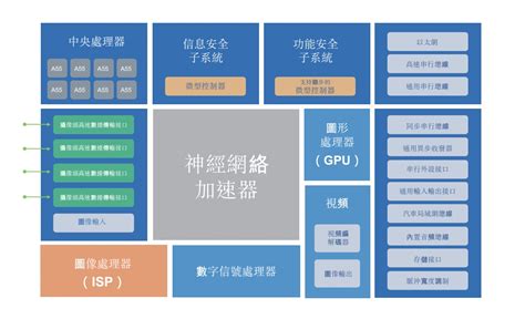 Ipo观察｜黑芝麻交表，为量产之战寻弹药 36氪