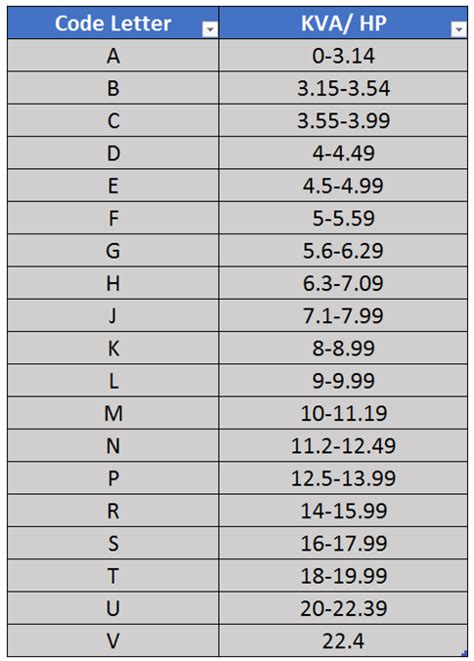Motor Starting Calculator Voltage Disturbance