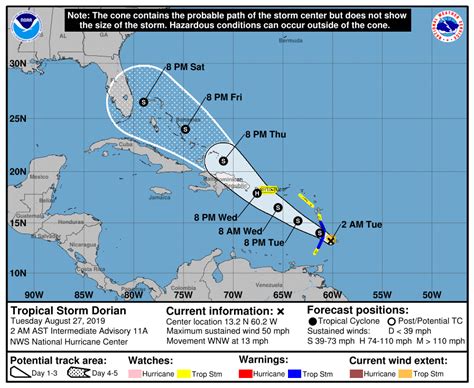 Hurricane Hunters Dive Through Dorian Coast Guard Closes STX Ports