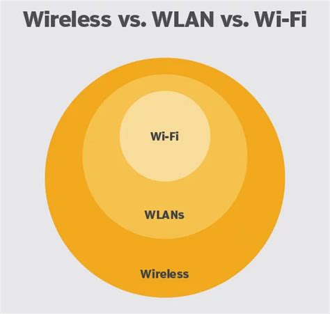 WLAN چیست چه تفاوتی با Wi Fi دارد آی تی جو