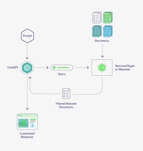 Guide To Safely Transforming Interactions With ChatGPT Plugins