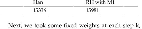 The Cost Solution Of Problem P Download Table