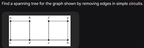 Find A Spanning Tree For The Graph Shown By StudyX