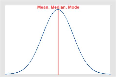 Unimodal Distribution Definition And Examples Statistics By Jim