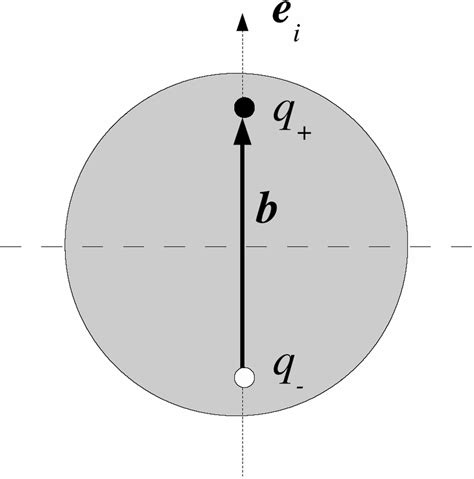 Dipolar Hard Sphere Model The Dipolar Moment Of The Particle Is Download Scientific Diagram