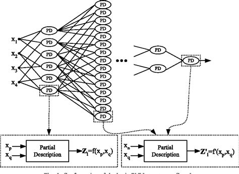 jenkins traub algorithm semantic scholar