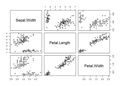 R What Is The Name Of The Function To See The Plots With Every X Variables Against The Y
