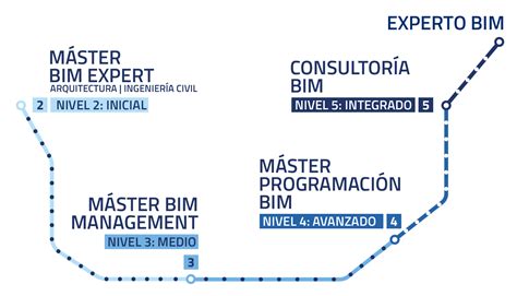 Plan Bim Incorpora La Implantación De Bim Con Editeca