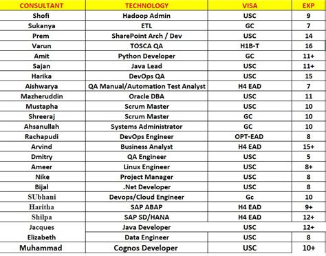 Lakshmi Durga I On Linkedin C2c C2crequirements Hotlist Openforjobs Javadeveloper