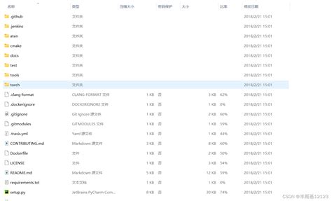 【如何跑通基于aod Net的去雾算法】aodnet如何训练 Csdn博客