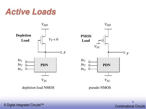 Ppt Dynamic Logic Design Alternative Forms For Efficient