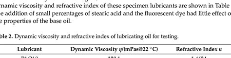 Dynamic Viscosity And Refractive Index Of Lubricating Oil For Testing Download Scientific Diagram