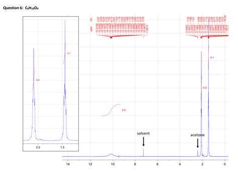 Solved Analyze The IR Spectrum Label All Relevant Signals Chegg Com