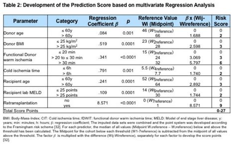 Help Needed Interpreting A Regression Table From A Logistic Model Model Validation
