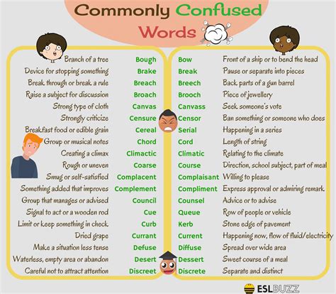 Commonly Confused Words In English You Should Know ESLBUZZ