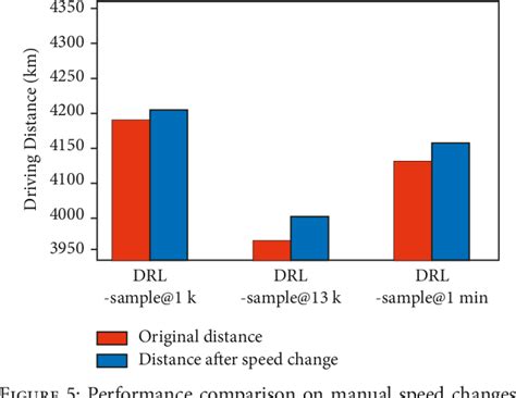 Figure 1 From Application Of Deep Reinforcement Learning Algorithm In Uncertain Logistics