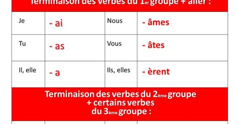 Terminaisons Du Passé Simple Des Verbes 1er 2ème Et 3ème Groupe