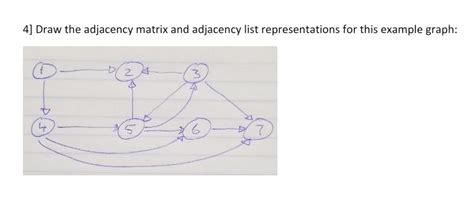 Solved 4 Draw The Adjacency Matrix And Adjacency List