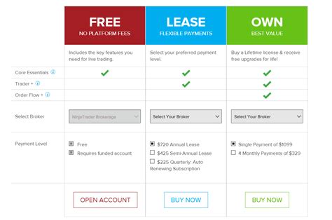 Algorithmic Trading Software Reviews Tradestation Vs Multicharts Vs