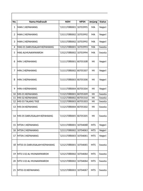 Data Akreditasi Min 02 Kph Pdf