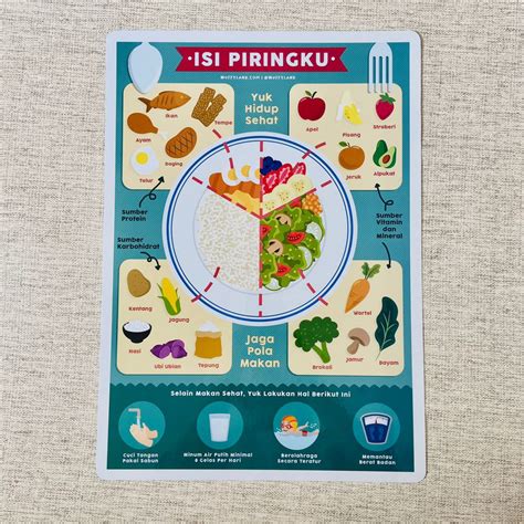 Jual Wuffyland Poster Edukasi Isi Piringku Mengenal Aneka Makanan