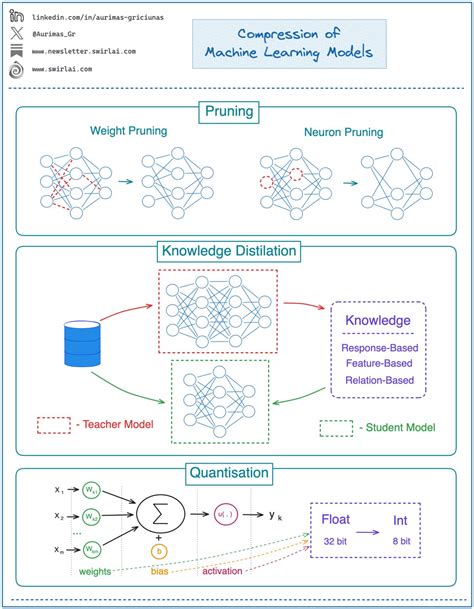 ganesh jagadeesan on linkedin machinelearning ai llm