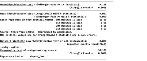 Stata Stata