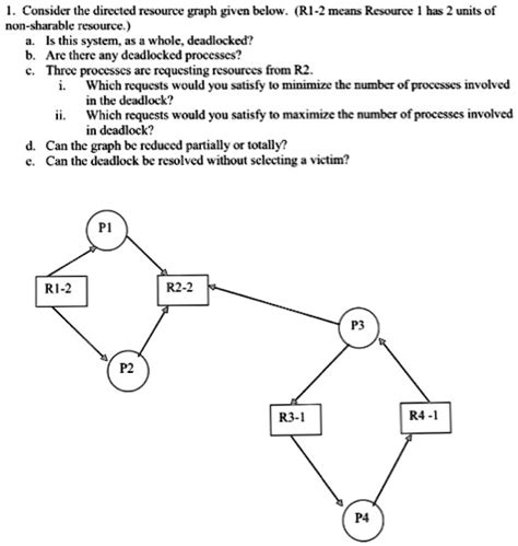 Solved Operating System I Want Them All To Be Solved Thank You