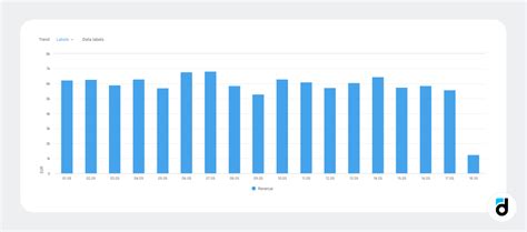 Devtodev CEOs Guide To Devtodev Metrics