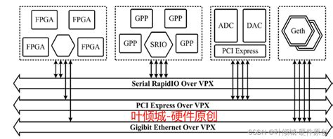 57 VPX电路设计 vpx连接器 CSDN博客