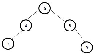 Somme De Tous Les Niveaux Dans Un Arbre De Recherche Binaire StackLima