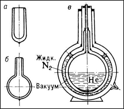 Дьюара сосуды