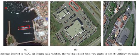 Figure 1 From Remote Sensing Object Counting Through Regression