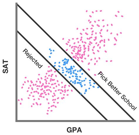 Terence Tao In Math Research Papers Particularly The Good