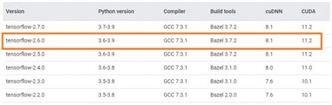Hướng dẫn cài đặt Tensorflow GPU với CUDA trên Windows THỊ GIÁC MÁY TÍNH