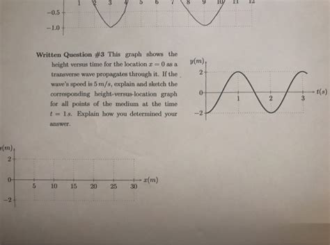 Solved 一 Written Question This graph Chegg com